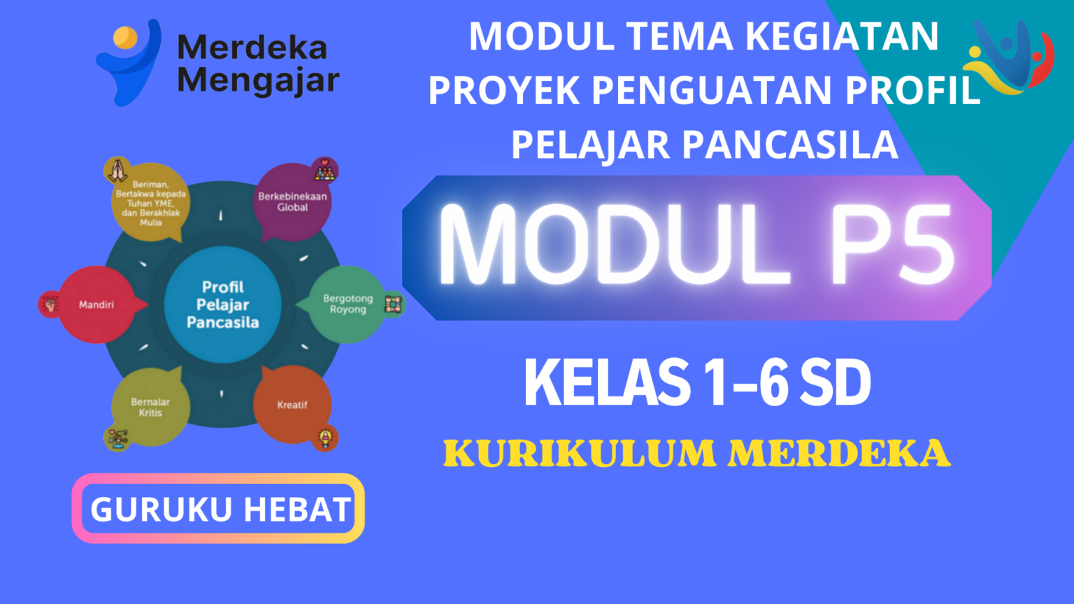 Download Modul Tema Kegiatan P5 Semua Kelas - Guruku Hebat